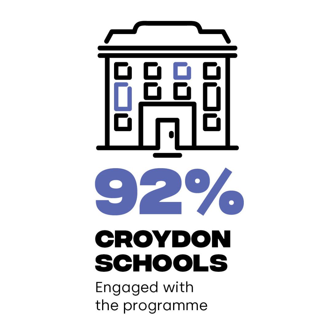 Our Impact - This is Croydon